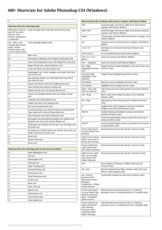 Adobe photoshop cs4 keyboard shortcut | PDF