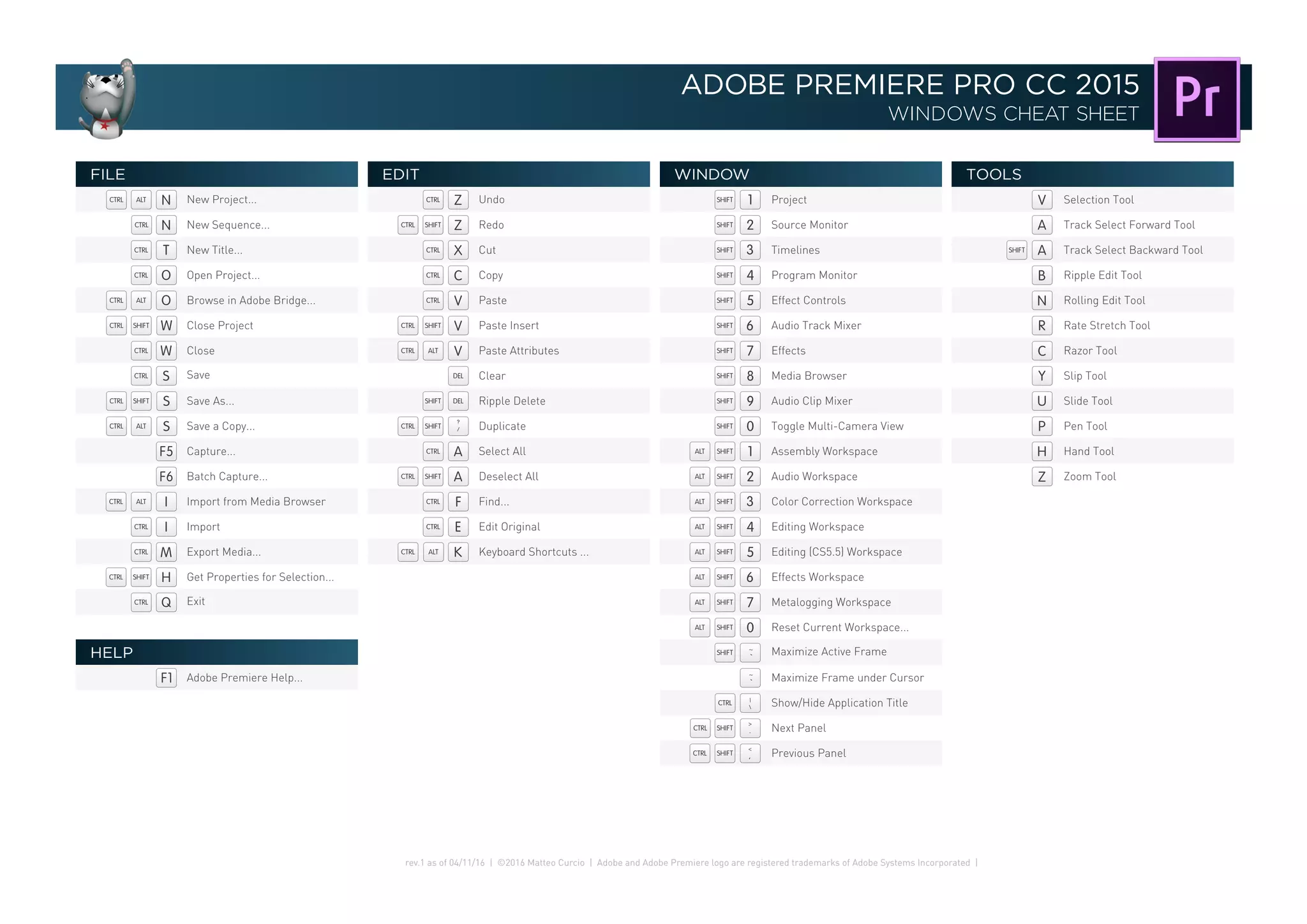 Adobe Premiere CC 2015 cheat sheet (windows) | PDF | Desktop Publishing ...