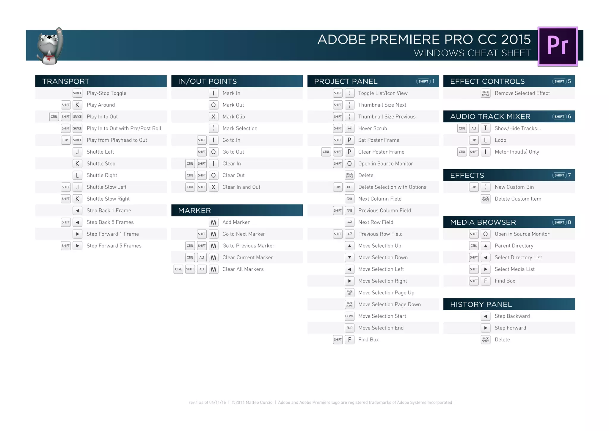 Adobe Premiere CC 2015 cheat sheet (windows) | PDF | Desktop Publishing ...