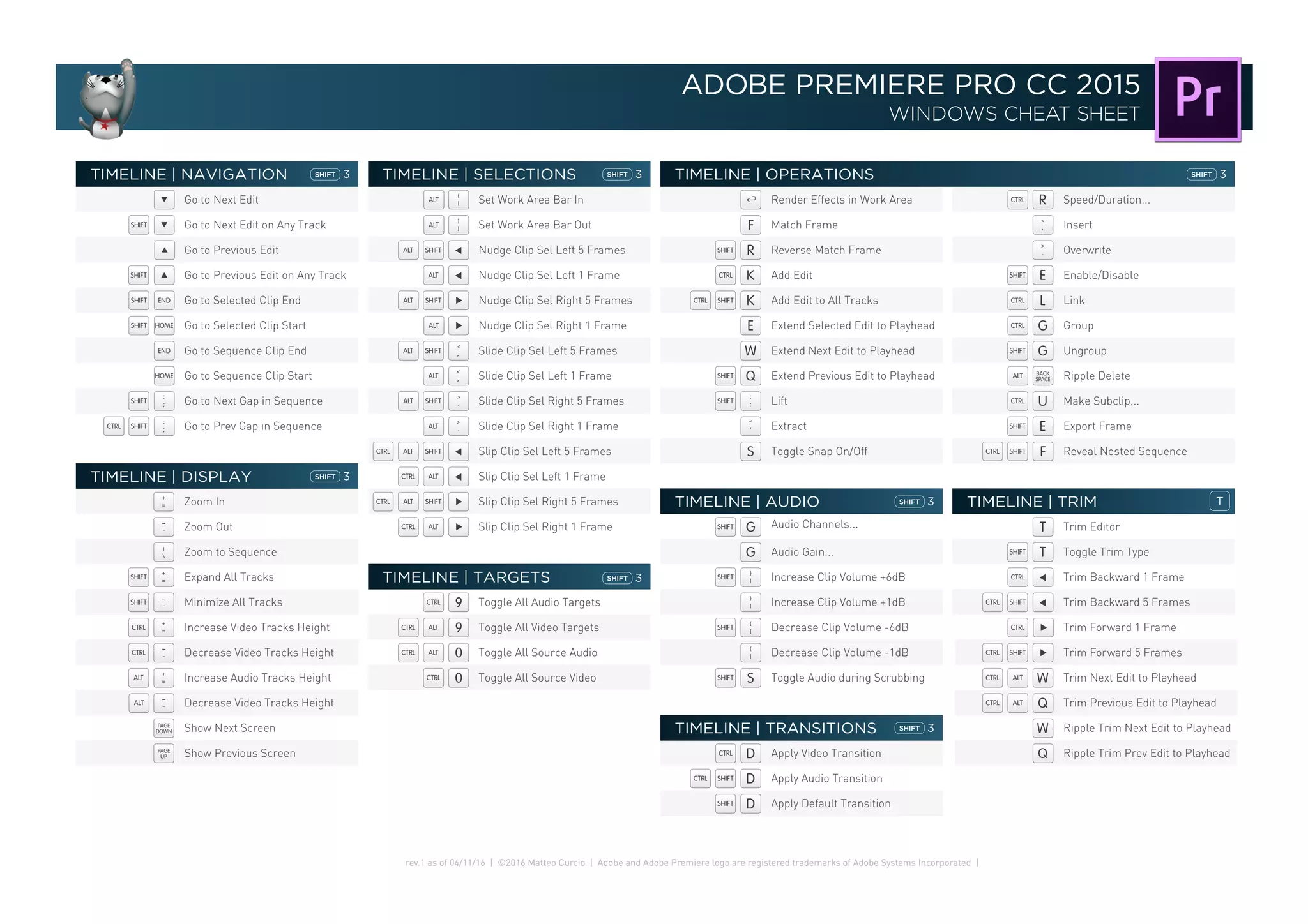 Adobe Premiere CC 2015 cheat sheet (windows) | PDF | Desktop Publishing ...
