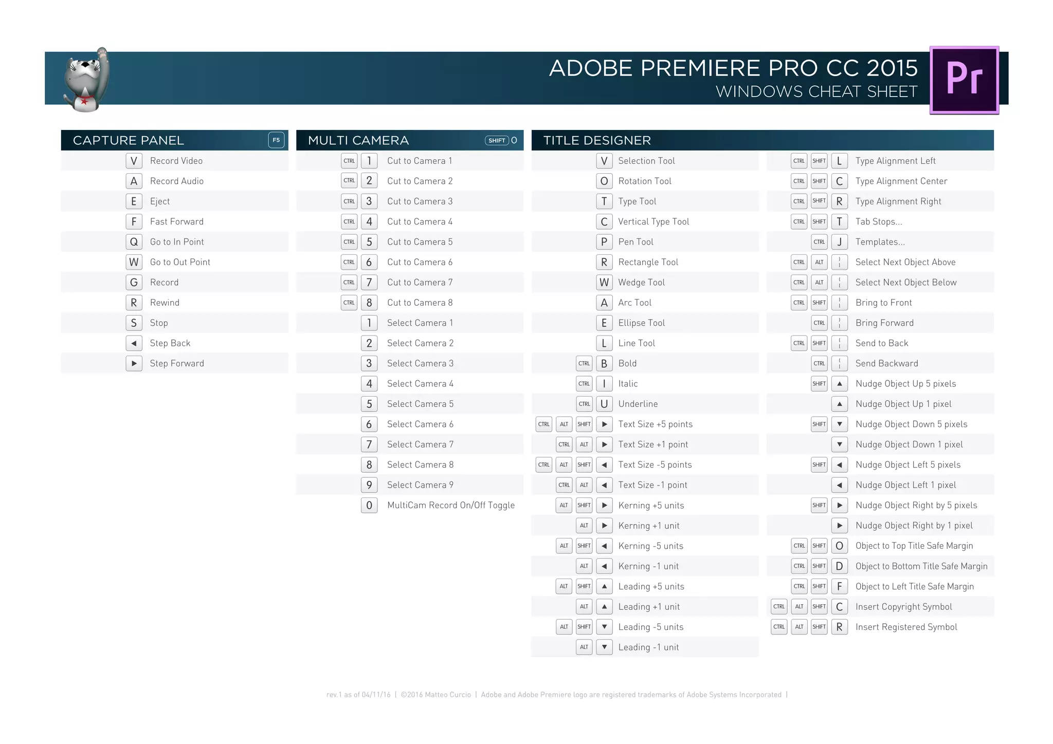 Adobe Premiere CC 2015 cheat sheet (windows) | PDF