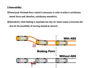 Anti-lock Braking System Power Point Presentation. | PPT