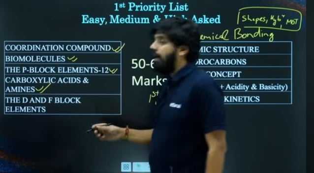 Weightage wise planner for jee 2025 .pdf