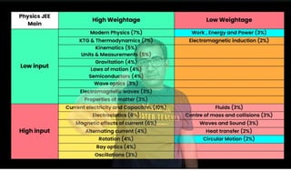 Weightage wise planner for jee 2025 .pdf
