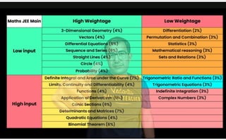 Weightage wise planner for jee 2025 .pdf