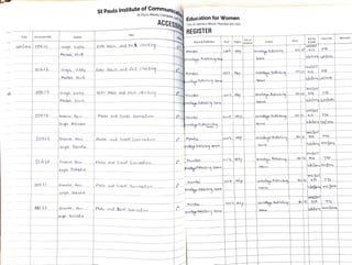 Format of the Accession Register for library | PDF