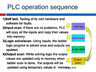 Plc basic knowledge,How to work plc, why we use plc ,Plc Advantage and ...