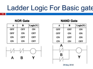 Plc basic knowledge,How to work plc, why we use plc ,Plc Advantage and ...