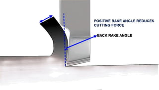 About single point cutting tool and different angles associated with it ...