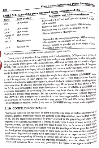 Somatic embryogenies | PDF