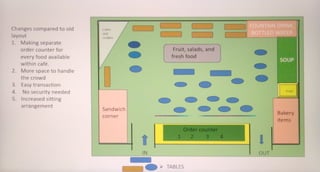 Presentation on grab and go a small cafe for students | PDF