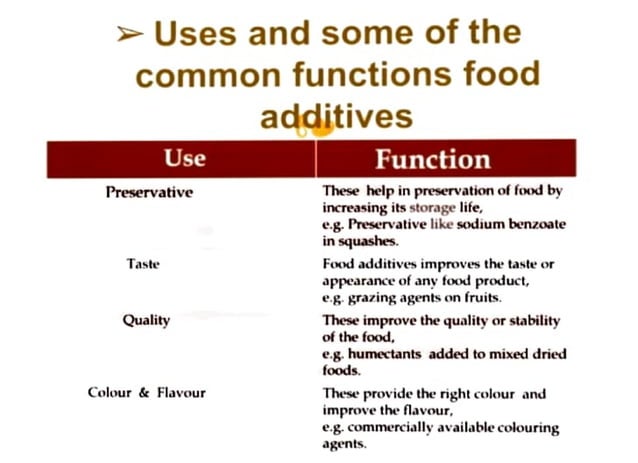 Biofortification and food additives | PPT