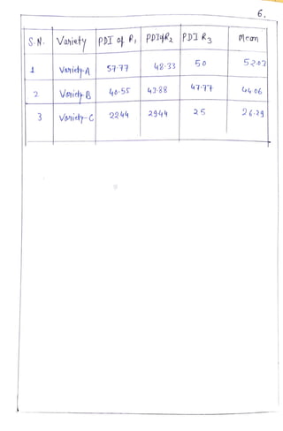Calculate percentage disease index | PDF