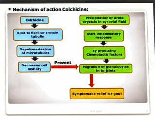 Gout and antigout drugs | PDF