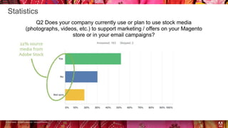 Adobe Stock Integration community project | PPT