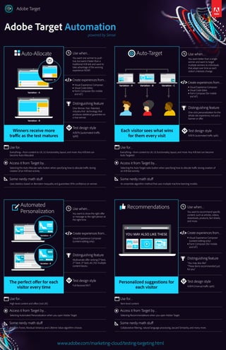 Auto-Target: Personalization reimagined by Adobe Target, powered by ...