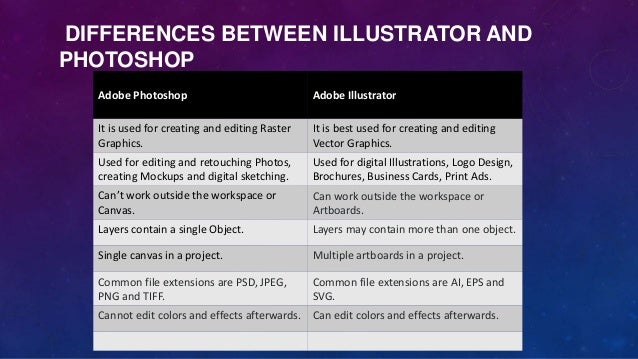 Difference between Adobe Illustrator and Photoshop | PPTX