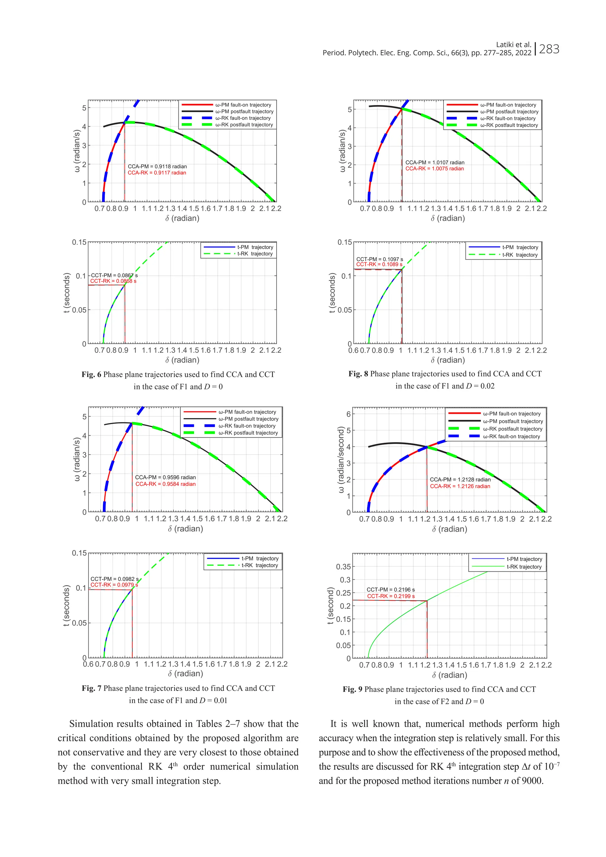 postfault stability analysis in power system | PDF