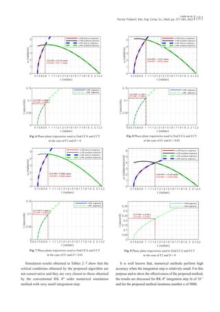 postfault stability analysis in power system | PDF