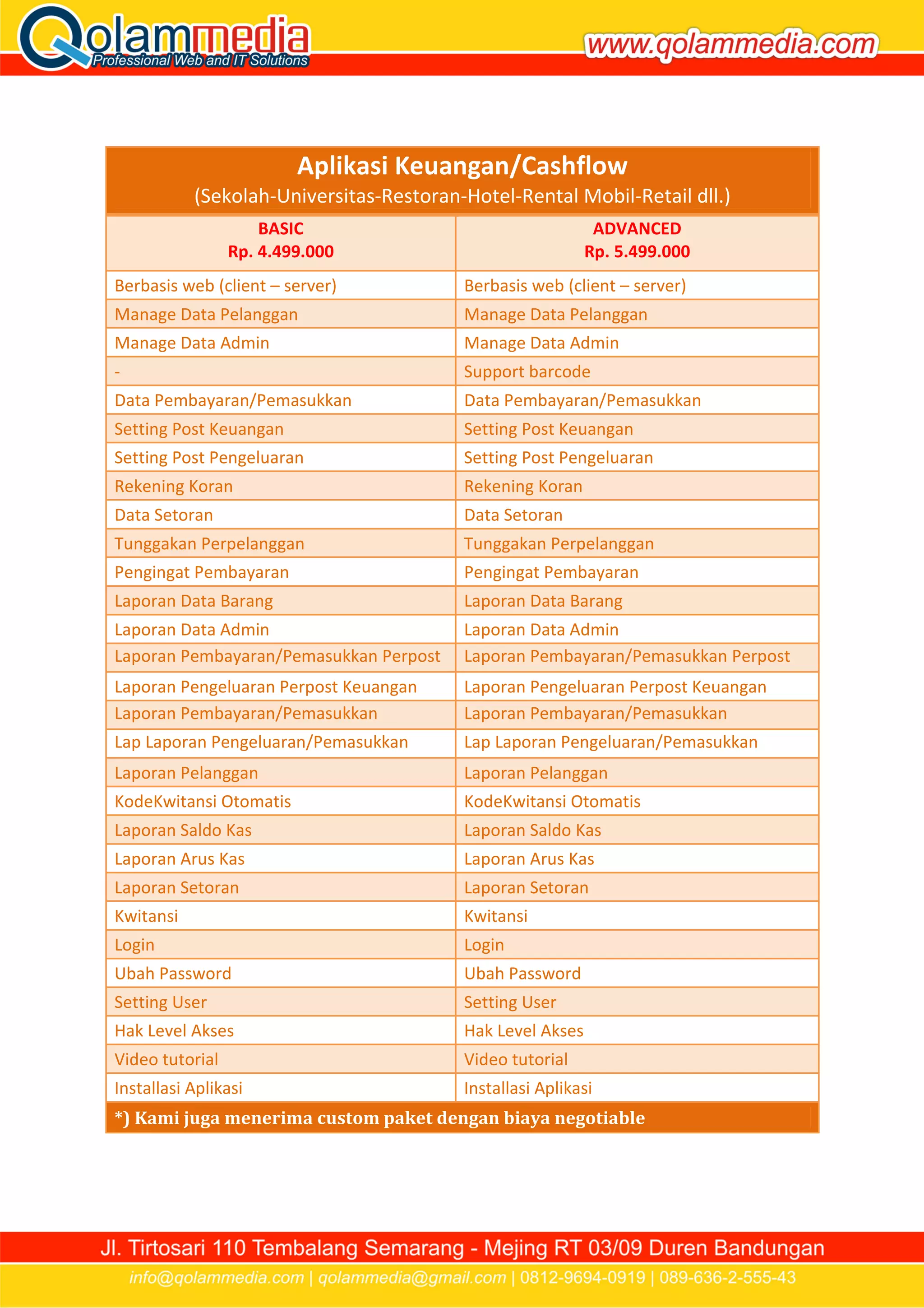 adoc.pub_proposal-penawaran-jasa-pembuatan-aplikasi-dan-sis.pdf
