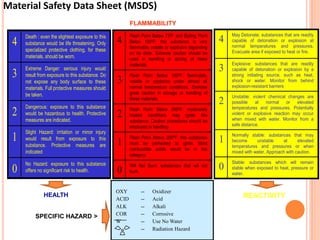 adoc.pub_material-safety-data-sheet-msds.pdf