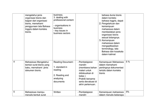 adoc.pub_rencana-pembelajaran-semester-rps.pdf