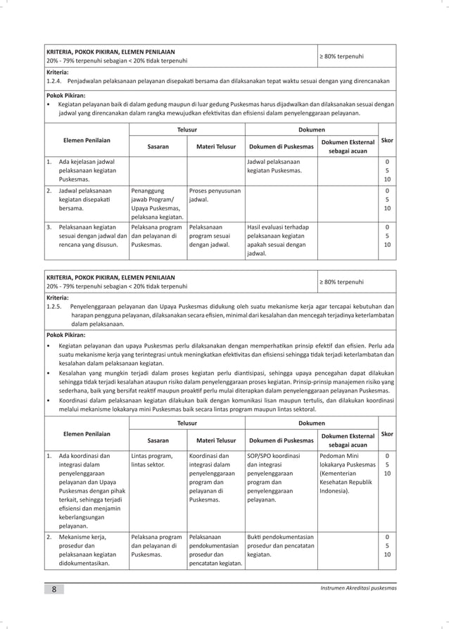 adoc.pub_instrumen-akreditasi-puskesmas.pdf
