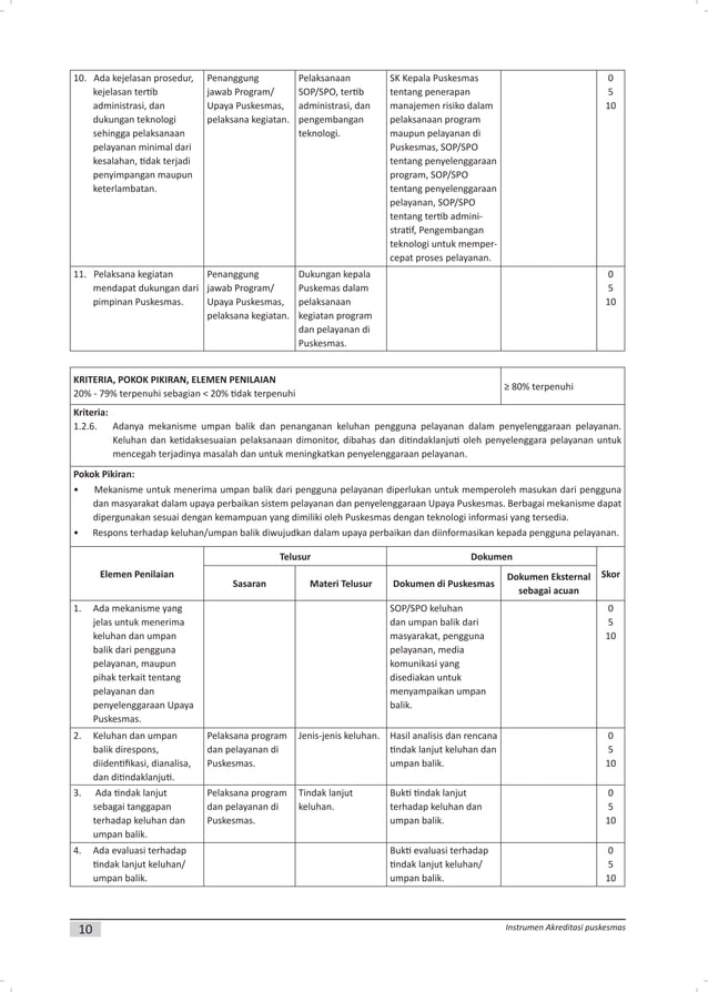 adoc.pub_instrumen-akreditasi-puskesmas.pdf