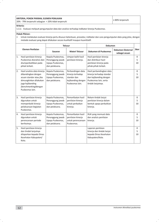 adoc.pub_instrumen-akreditasi-puskesmas.pdf