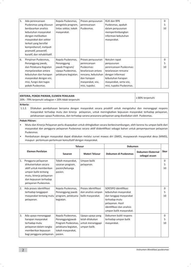 adoc.pub_instrumen-akreditasi-puskesmas.pdf