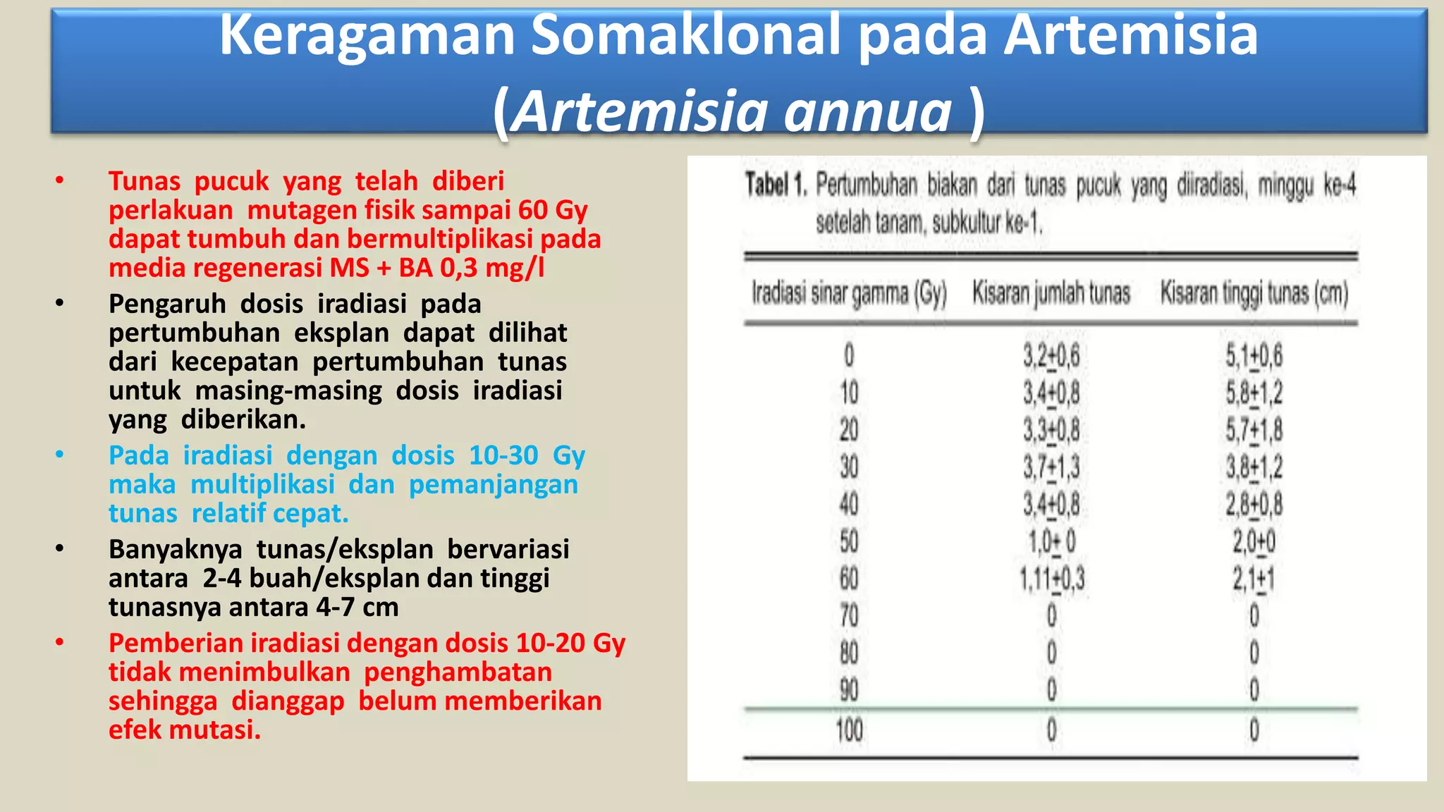 adoc.pub_keragaman-somaklonal-yushi-mardiana-sp-msi-retno-d.pdf