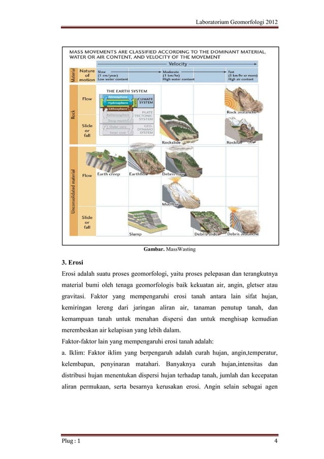 adoc.pub_bentuk-asal-denudasional.pdf