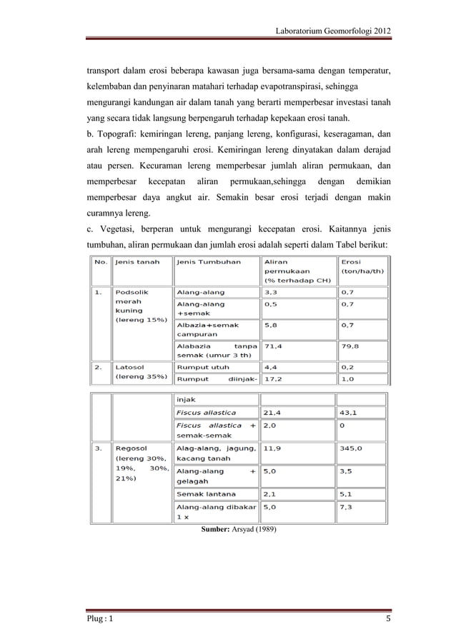 adoc.pub_bentuk-asal-denudasional.pdf