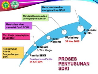 adoc.pub_standar-diagnosis-keperawatan-indonesia.pdf