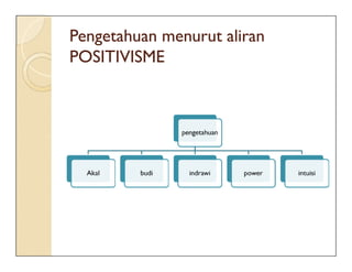 hendri koeswara | PDF
