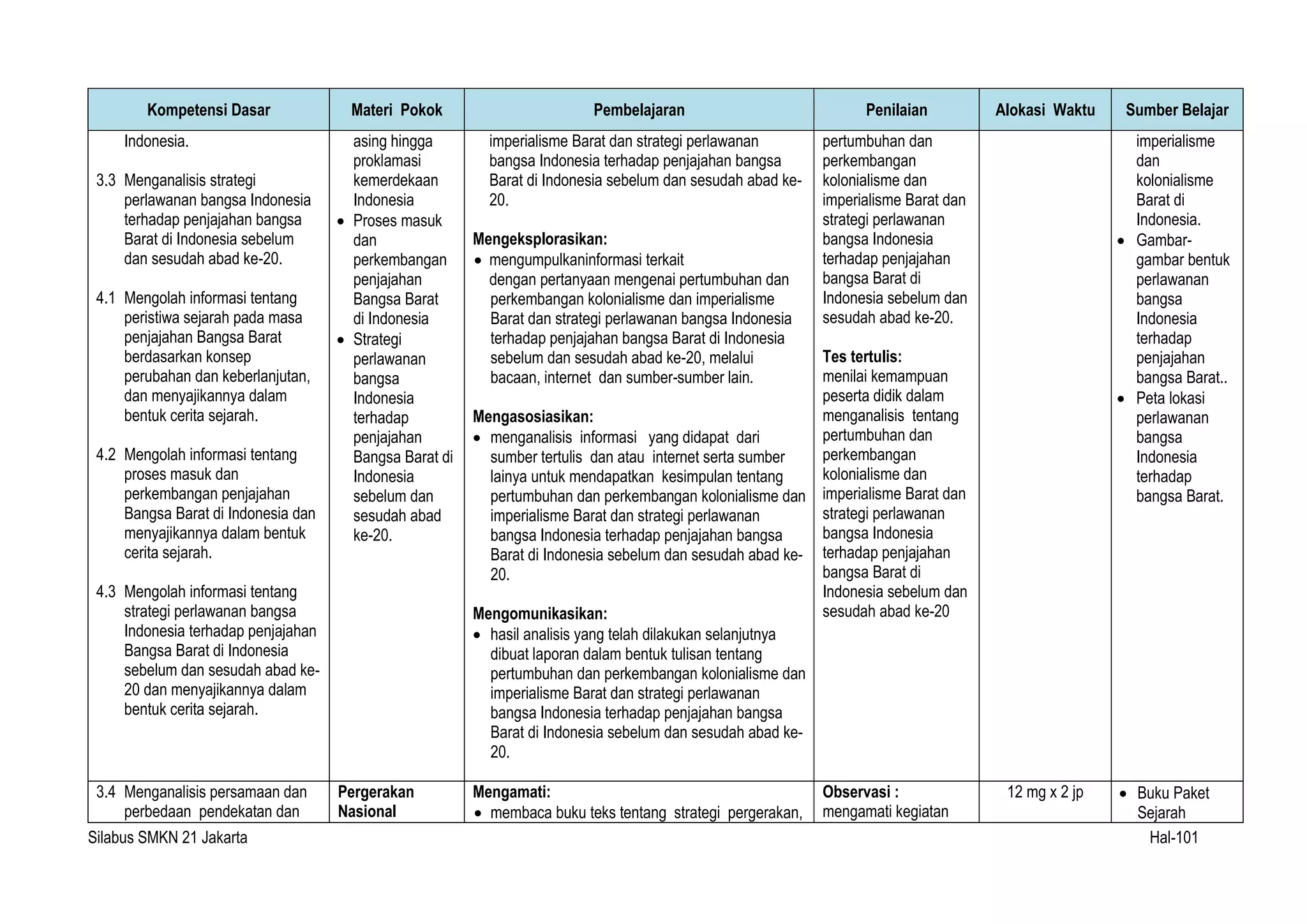 adoc.pub_silabus-mata-pelajaran-sejarah-indonesia-wajib.pdf