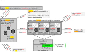 A Docker Diagram | PPT