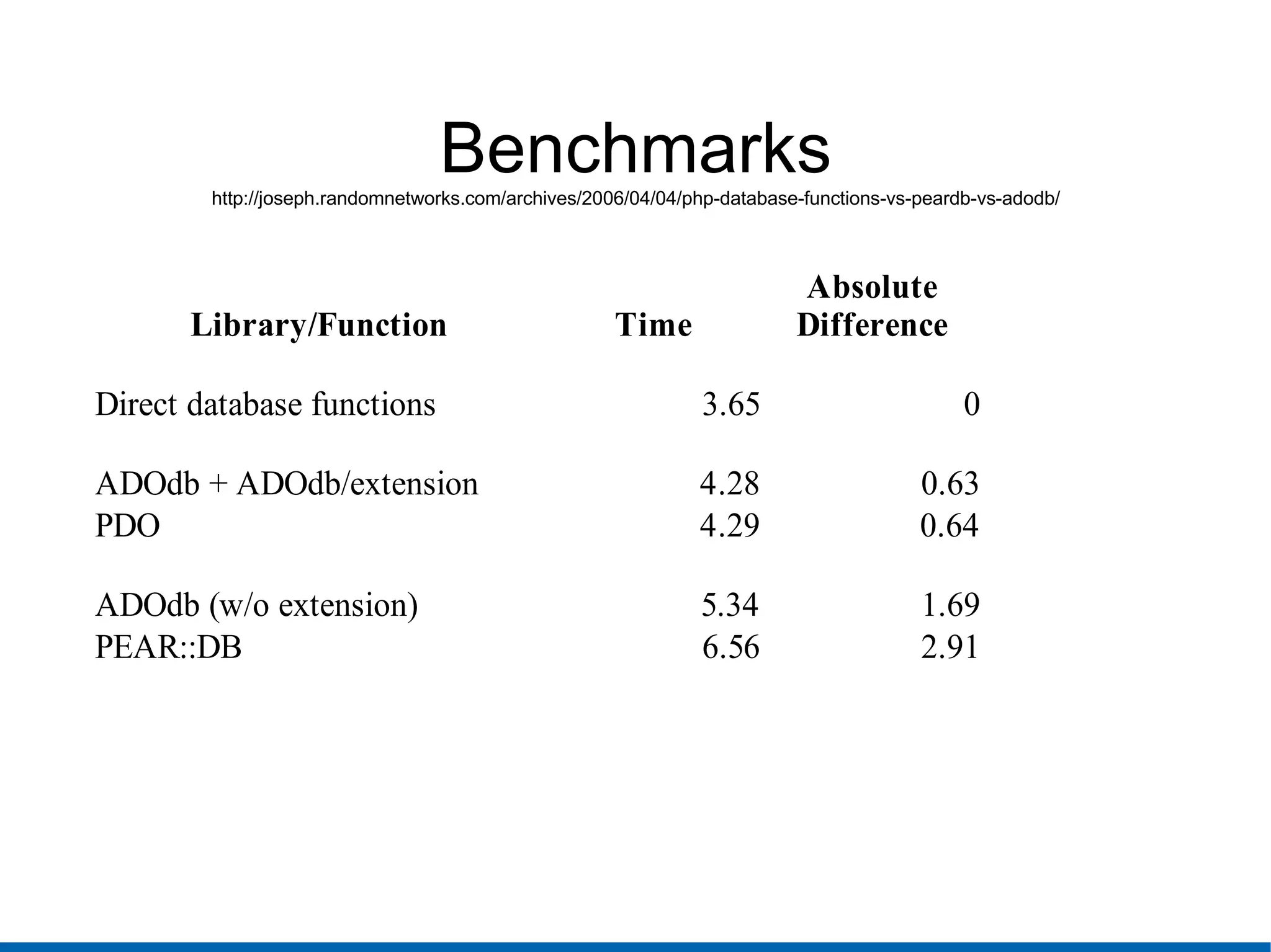 Adodb Pdo Presentation | ODP