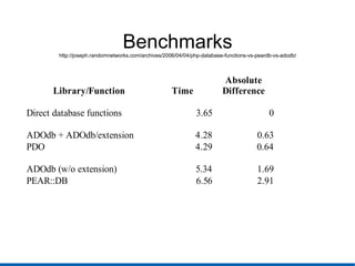 Adodb Pdo Presentation | ODP