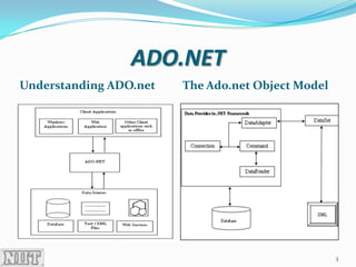 ADO.NET