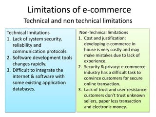 impact of ecommerce on traditional means | PPTX