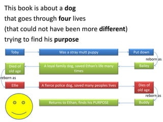 A dogs purpose | PPT