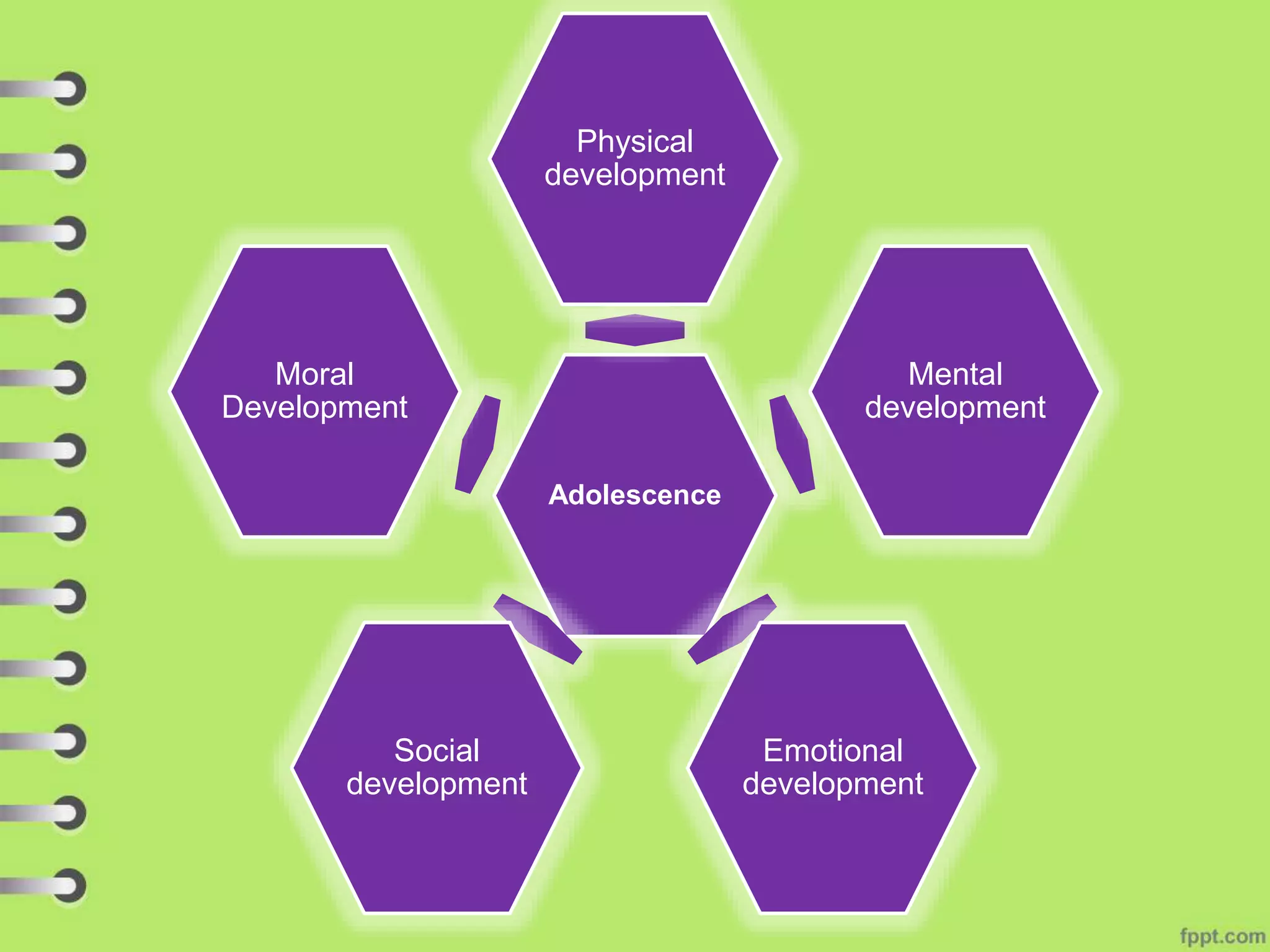 Adolescence stage | PPT