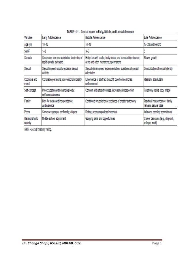 Adolescence-Shapi.pdf