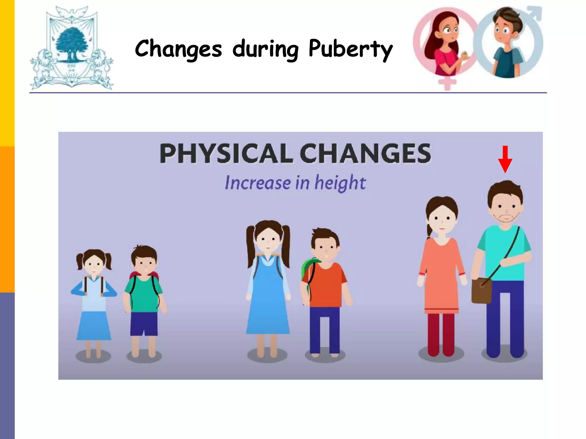Adolescence and Puberty.pptx