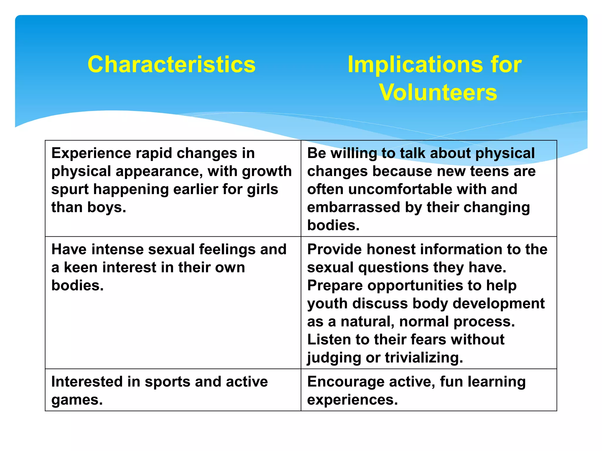 Adolescence Characteristics | PPTX