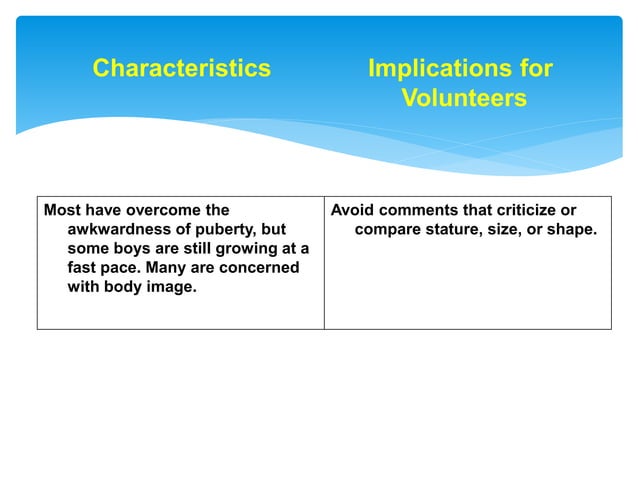Adolescence Characteristics | PPTX