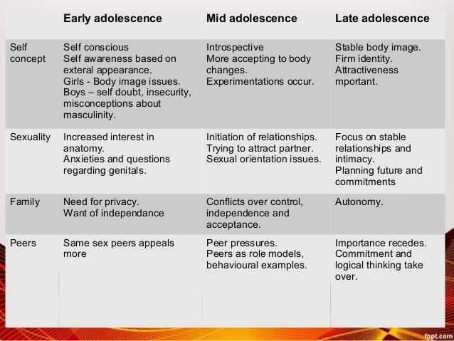 Sexual Maturity Rating (SMR) Staging – DR. TRYNAADH