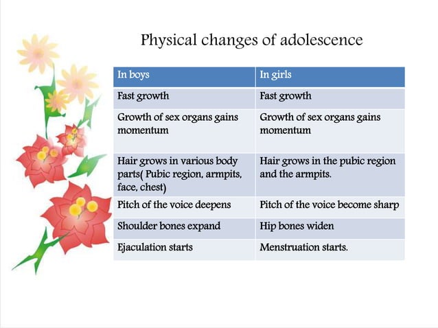 PRESENTION ON THE TOPIC ADOLESCENCE | PPT