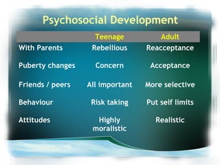 Psychological Changes In Adolescence